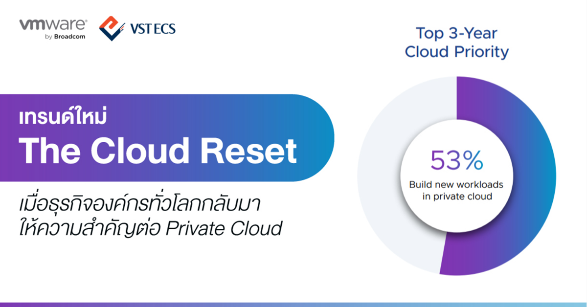 เทรนด์ใหม่ “The Cloud Reset”: เมื่อธุรกิจองค์กรทั่วโลกกลับมาให้ความ ...
